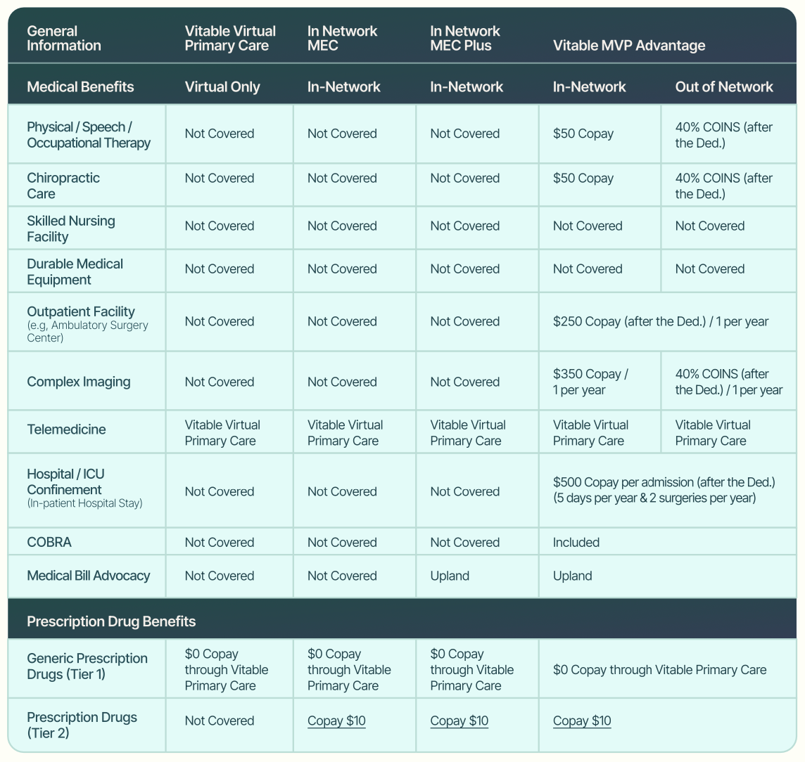 Overview of Plans Offered at Vitable Health – Vitable Health