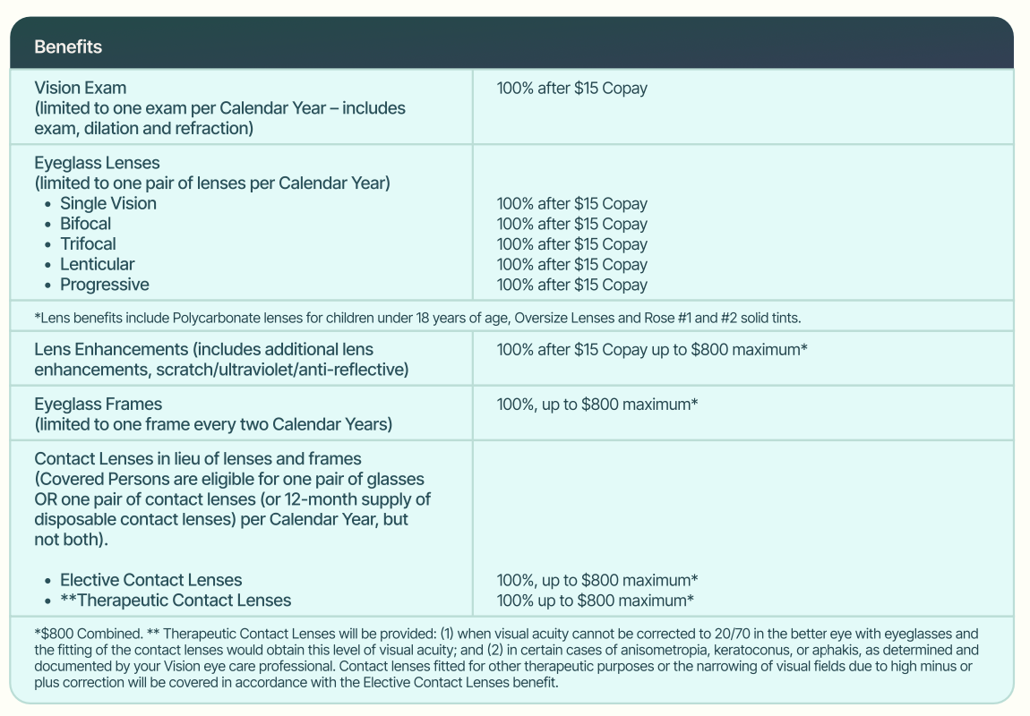 Overview of Vision Coverage – Vitable Health