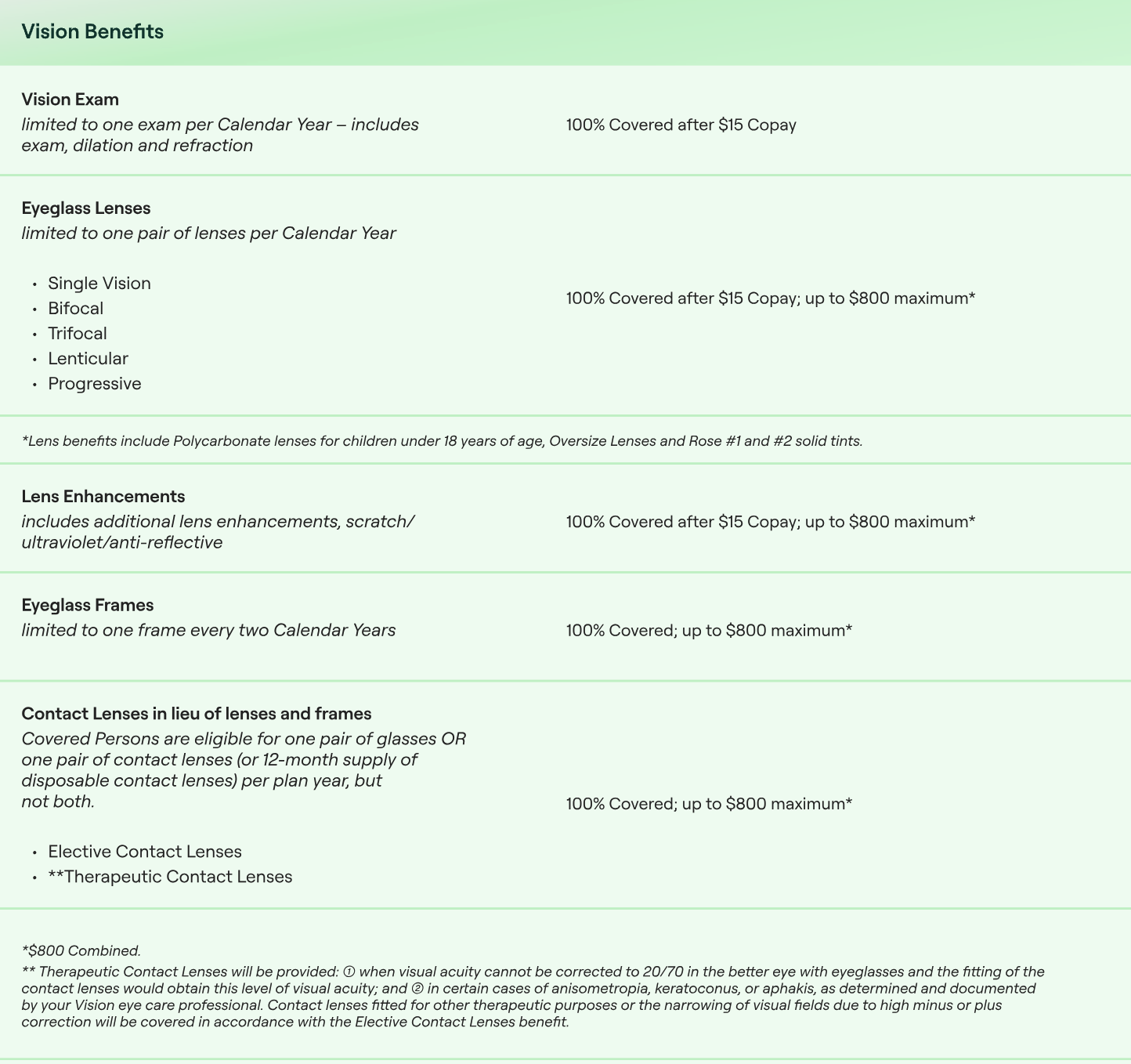 Overview of Vision Coverage – Vitable Health